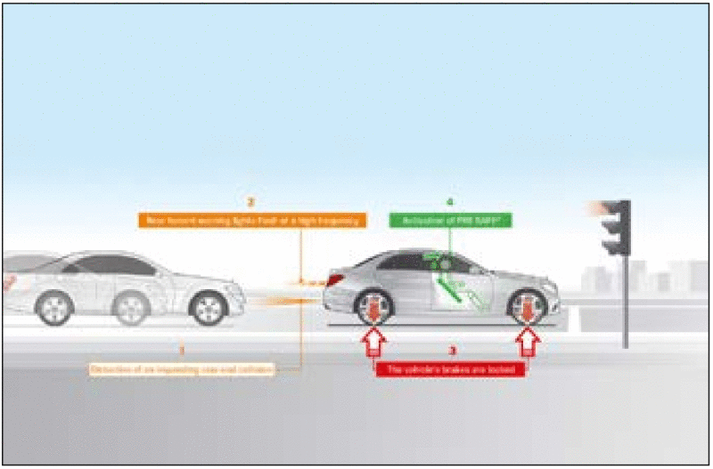 賓士高階跟車系統！23P深入介紹!! 帶你認識23P與ACC - 碼奇創意工作室