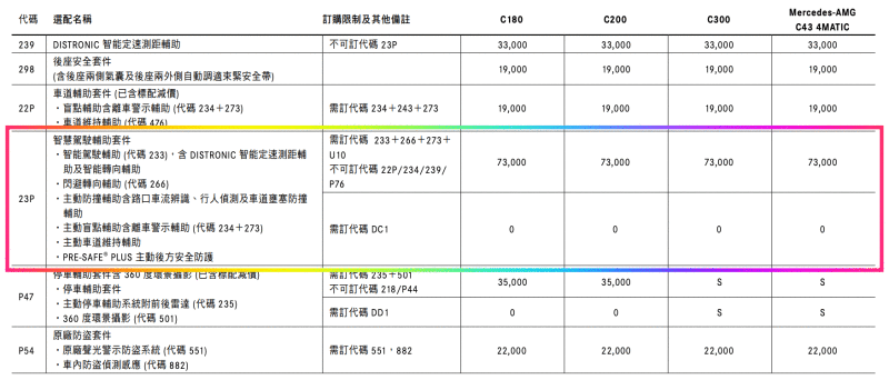 賓士高階跟車系統！23P深入介紹!! 帶你認識23P與ACC - 碼奇創意工作室