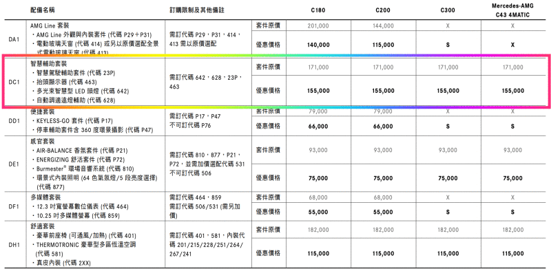 賓士高階跟車系統！23P深入介紹!! 帶你認識23P與ACC - 碼奇創意工作室